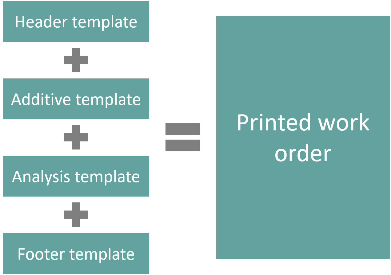 About Work Order Print Templates – vintrace