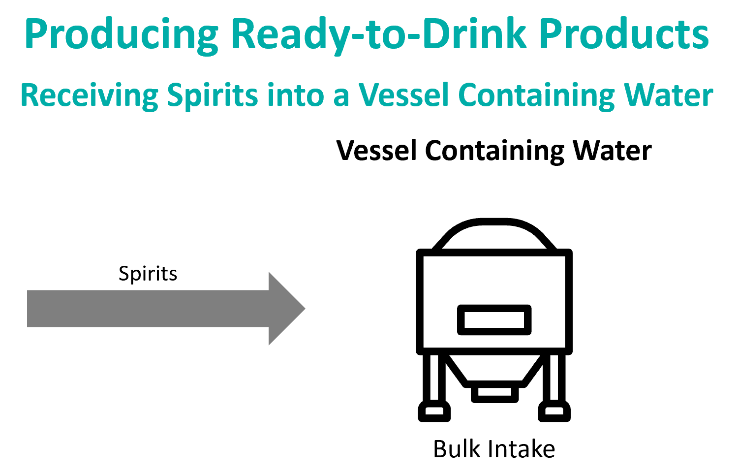 RTD Production: Receiving Spirits into a Vessel Containing Water – vintrace