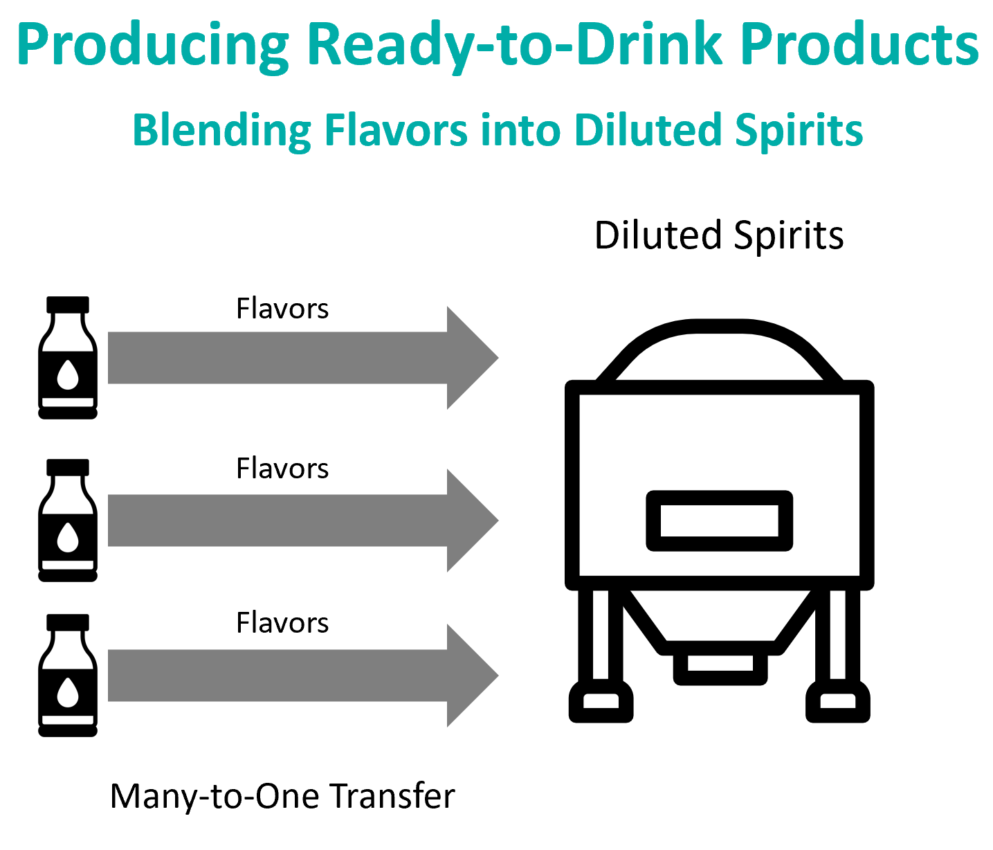 RTD Production: Blending Flavors into Diluted Spirits – vintrace