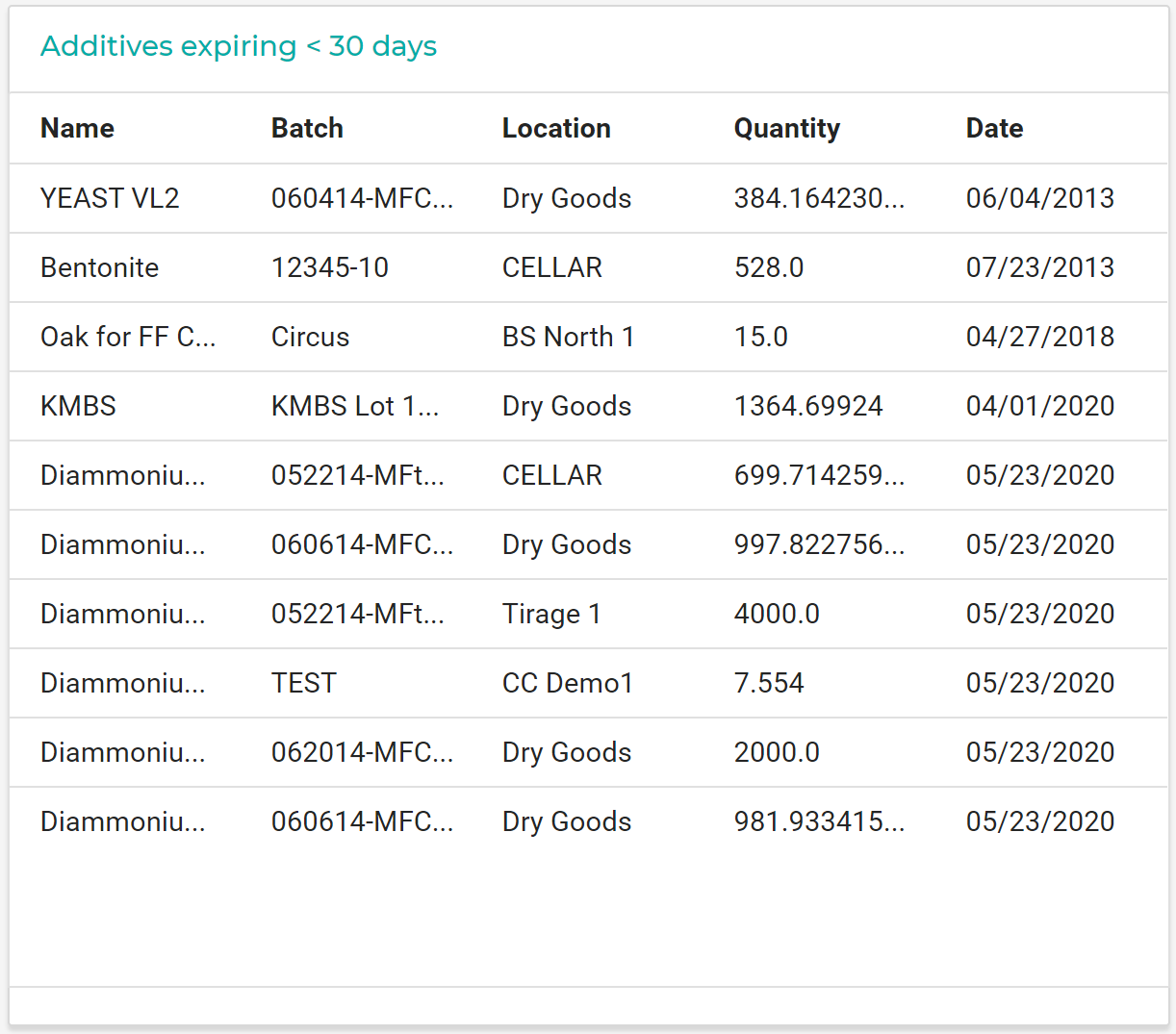 Lot Tracking Traceability – vintrace