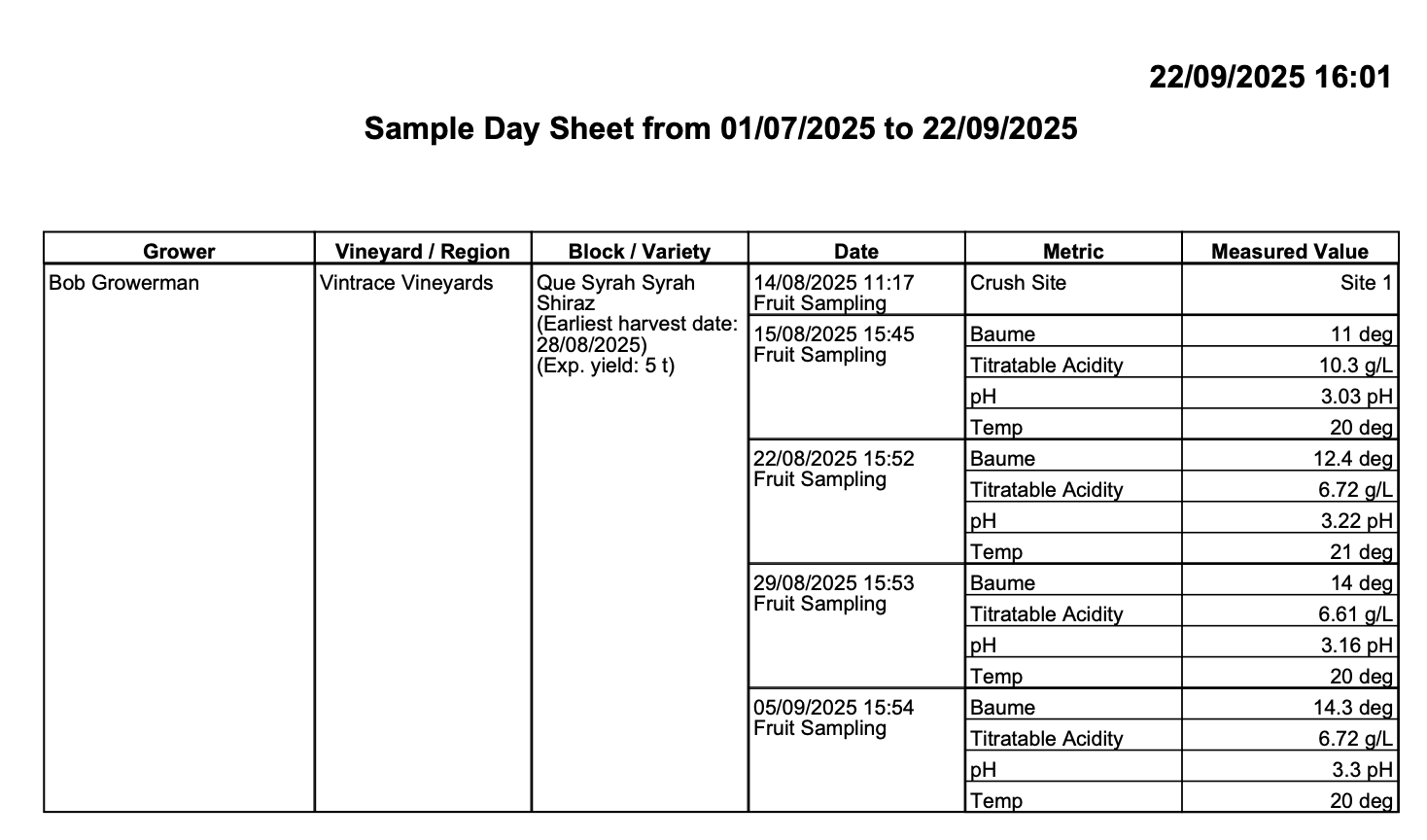 Viewing Sample Set Analysis Results – vintrace